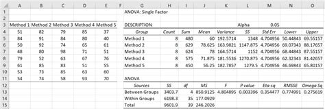 Regwq Post Hoc Test Real Statistics Using Excel