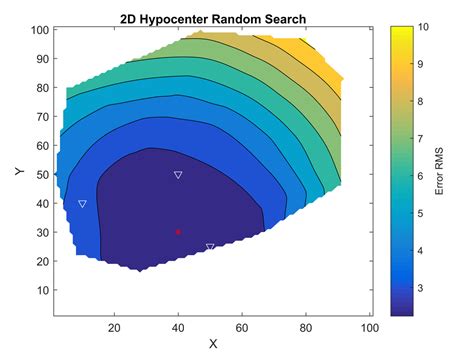 Hypocenter Relocation Of Earthquake
