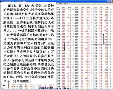 老鼠仓操作分析 主力盘口图解分析 天才股票网