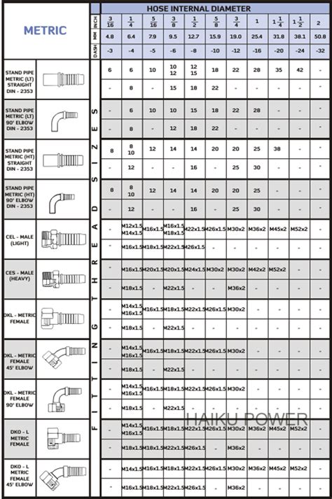 Metric Hydraulic Fitting Guide At Darla Bodden Blog