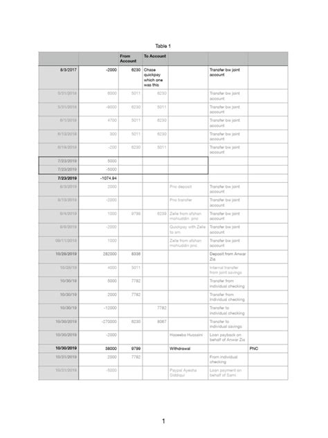 Transactions Timelimes List Of All Highlighted Transactions Pdf