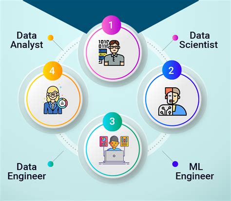 The Naive Bayes Classifier Explained And Built From Scratch By