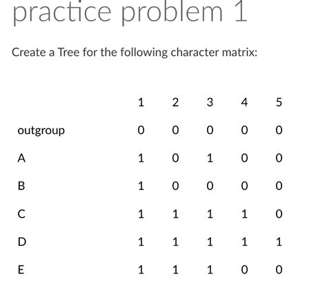 Solved Create A Tree For The Following Character Matrix