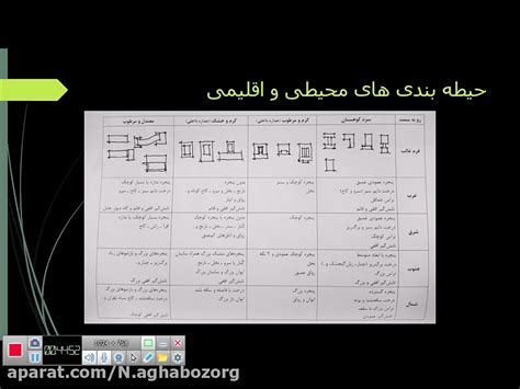 درس طراحی معماری 1 جلسه ششم پائیز 1400