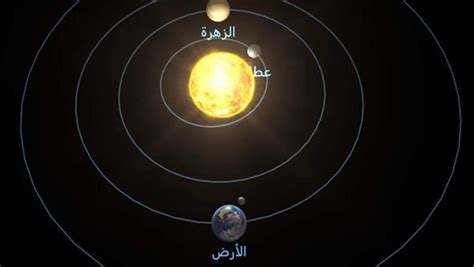 اقتران كوكب الزهرة بالشمس اليوم السبت