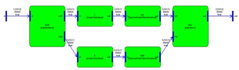 Matlab Scripting Api