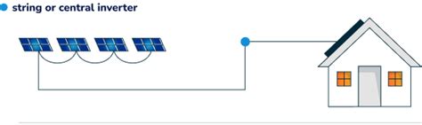 Fronius String Inverters A Comprehensive Review