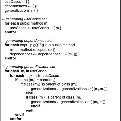 Recovering Use Case Diagrams Algorithm Download Scientific Diagram