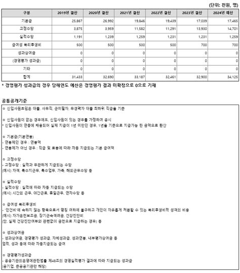 공공기관공기업 연봉 한국기상산업기술원 연봉 신입사원 초봉초임 포함