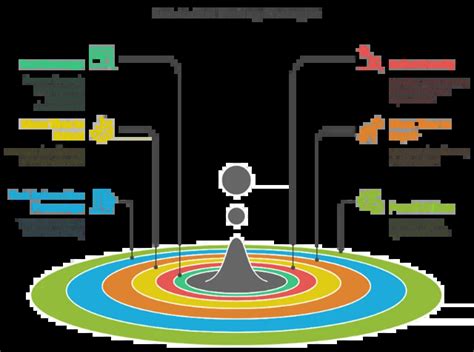 End To End Testing Solutions Comprehensive Guide For Quality Software Ideyalabs