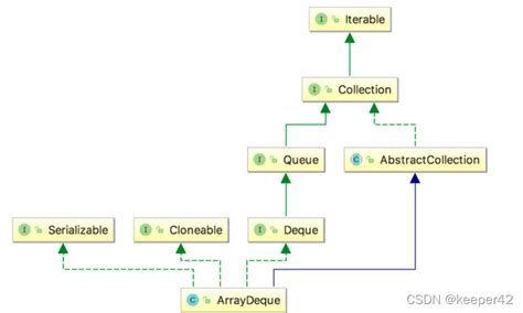 【java集合】queue源码java Quene 源码 Csdn博客