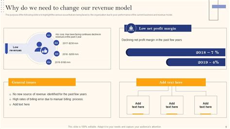 Recurring Revenue Model Powerpoint Presentation Slides Ppt Powerpoint