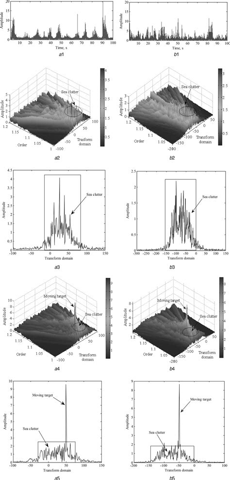 Detection Of Low Observable Moving Target In Sea Clutter Via Fractal Characteristics In