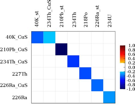 Figure 1 From High Dimensional Bayesian Likelihood Normalisation For