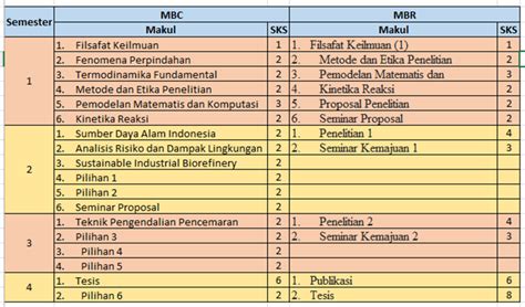 Mtk Kurikulum Teknik Kimia Ugm