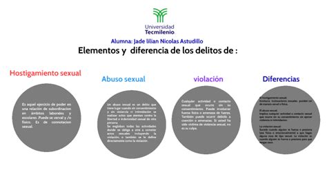 Elementos Y La Diferencia De Los Delitos De Ostigamiento Sexual Abuso
