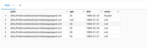 Dynamically Flatten Nested Xml Using Spark By Saurav Medium