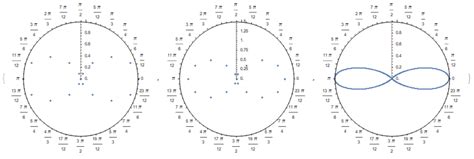Plotting Make Size Of ListPolarPlot With PolarAxes Consistent Mathematica Stack Exchange
