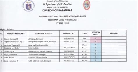 Deped Memos Orders And Results Rqa In Values Ranking Result