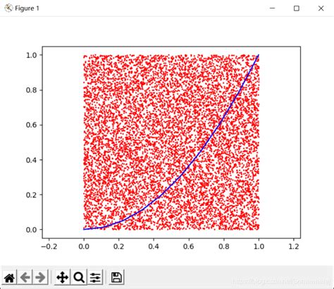 蒙德卡罗方法python 小白的整理扔飞镖求概率代码 Csdn博客