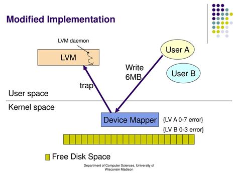 dada dynamic allocation of disk area ppt download