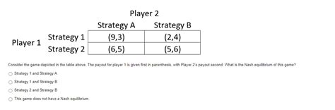 solved player 2 strategy a strategy b strategy 1 9 3 2 4