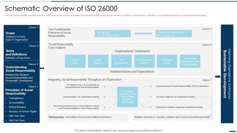 QA Plan Set 2 Schematic Overview Of ISO 26000 Ppt PowerPoint