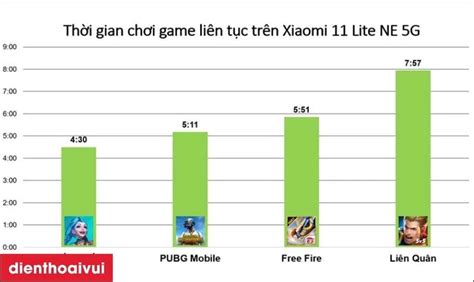 Xiaomi Mi 11 Lite 5G NE 8GB 256G cũ đẹp Giá tháng 10 currrentyear