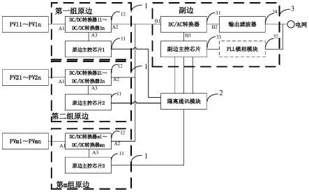 一种实现多路MPPT控制微型光伏并网逆变器系统架构的制作方法