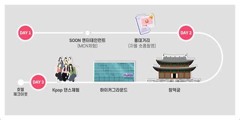 인플루언서 투어 인 서울 2024~2025 서울 우수관광상품