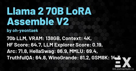 Llama 2 70b Lora Assemble V2 By Oh Yeontaek Benchmarks Features And