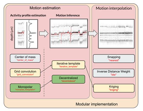 Motiondrift Correction — Spikeinterface Documentation