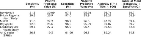 The Ability Of Survey Ecg Mi Criteria In Identifying Old Recognized Download Scientific Diagram