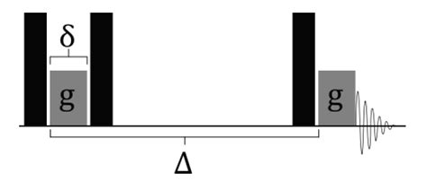 Determinazione Del Coefficiente Di Diffusione Un Esperimento Fkv