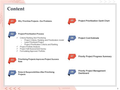 Weighted Scoring Prioritization Model Powerpoint Presentation Slides Presentation Graphics