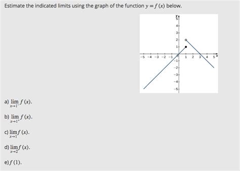Solved Estimate The Indicated Limits Using The Graph Of The