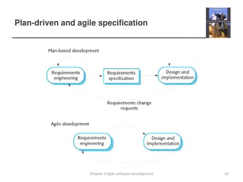 Chapter 3 Agile Software Development Ppt Download