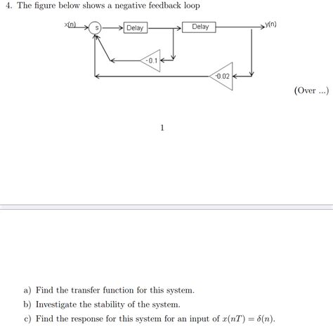 Solved The Figure Below Shows A Negative Feedback Loop Chegg