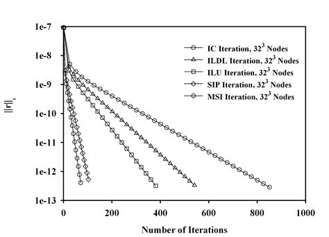 How Is The Convergence Rate Related To Mesh Size ResearchGate