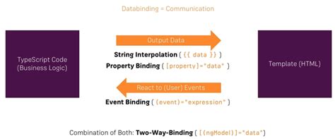 Angular Tutorial Part 2