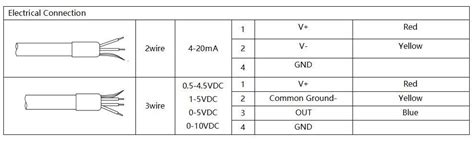 OEM Analog Water Level Sensor Stainless Steel Flange Piezoresistive Pressure Transducer