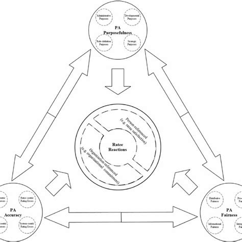 The Integrated Framework Of Epa Download Scientific Diagram