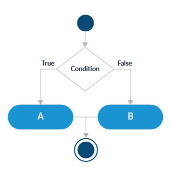 How To Obtain Structural Code Coverage Of Safety Critical Systems