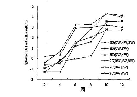 Recombinant Dna Sequence Hansenula Polymorpha Preparation Method For