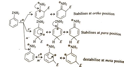The Electrophile E O Attacks The Benzene Ring To Generate The In