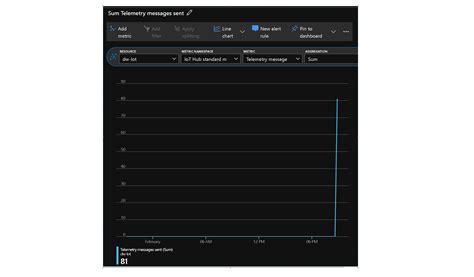 An Introduction To Streaming Etl On Azure Databricks Using Structured Streaming And Databricks