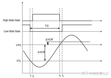 解锁C2000 DSP 数字控制的电流模式LLC 知乎