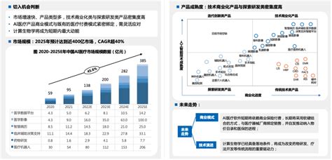 行业洞察 Web3AI4Science机器人热门赛道全解析 AI商业化受阻拐点在何方 智源社区