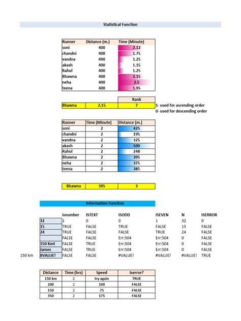 All Excel File Formulas Pdf Interest Money