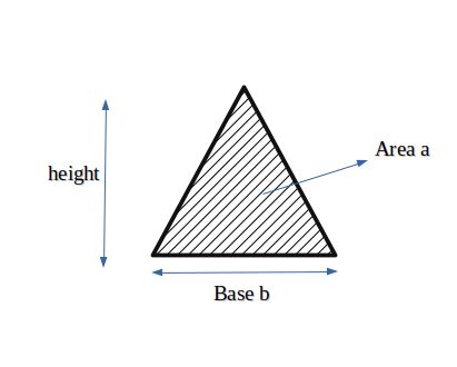 Minimum Height Of A Triangle With Given Base And Area GeeksforGeeks